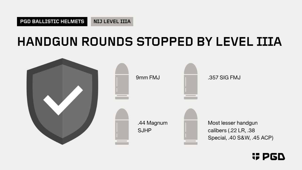 Can a Ballistic Helmet Stop a Bullet? Find Out Now! | PGD Article