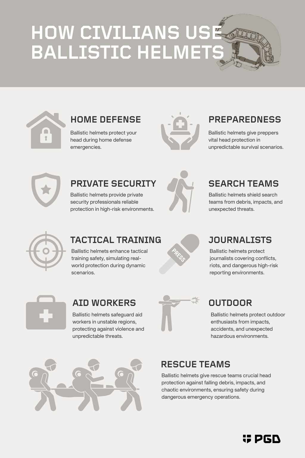 Ballistic Helmet for Civilians: Guide & Use Cases | PGD Article