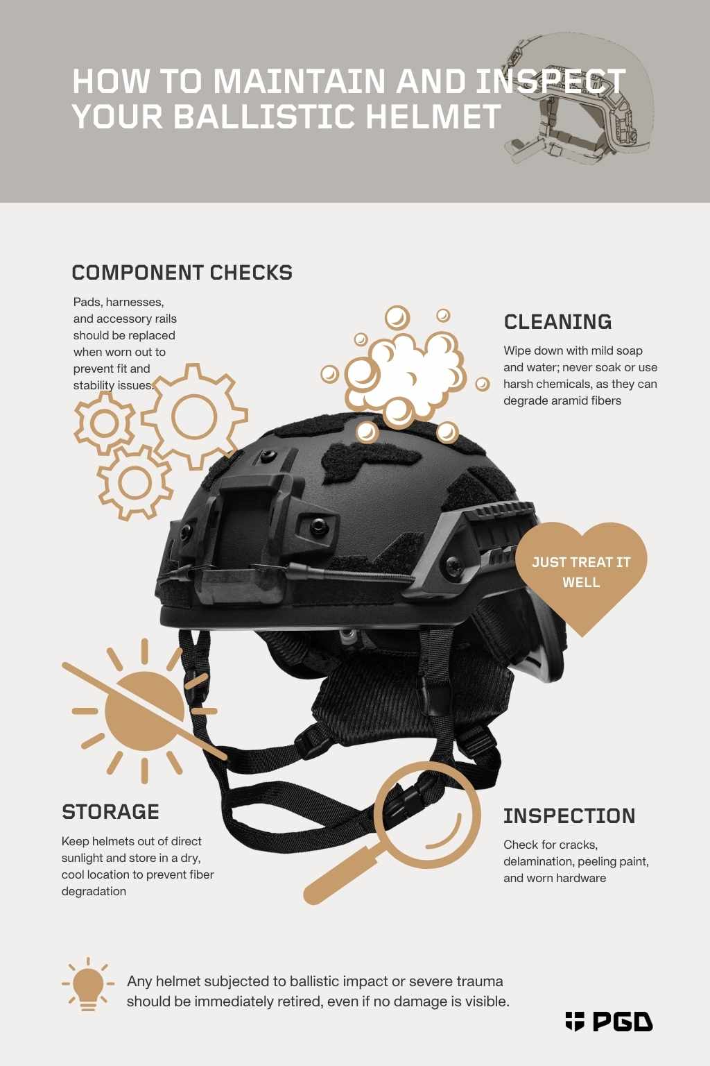 Ballistic Kevlar helmets: Why soldiers still rely on them | PGD Article