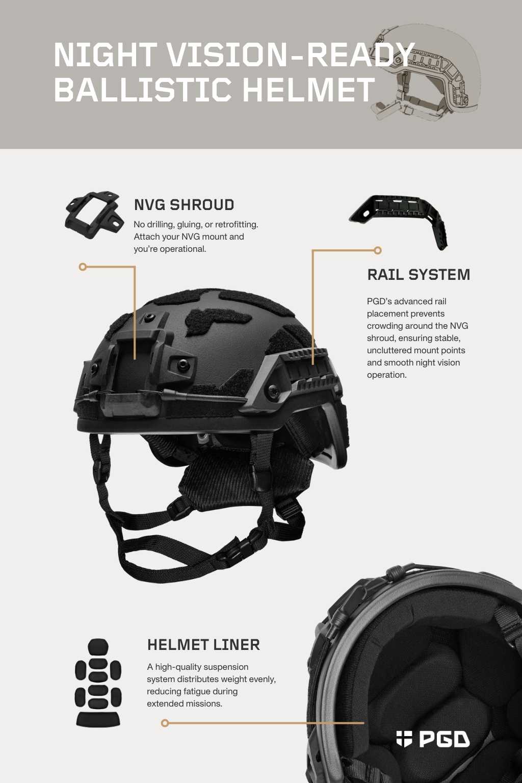Ballistic Helmet with Night Vision: Shrouds & Mounts | PGD Article